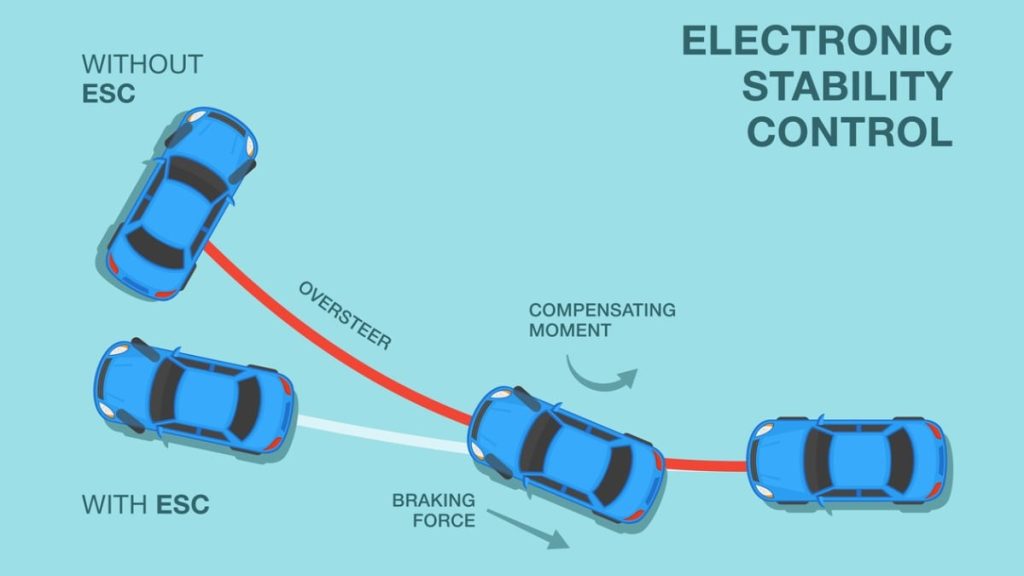 How To Fix Electronic Stability Control